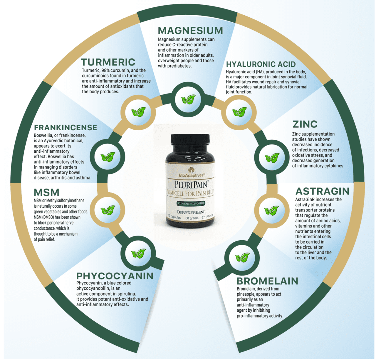 Effective Natural Pain Relief Supplements: Your Guide